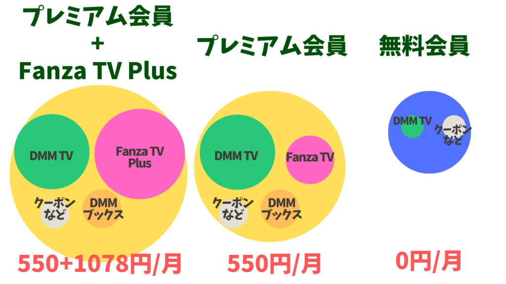 FANZA TV Plusとは？FANZA TVとの違いやその特徴を解説 | サクの動画